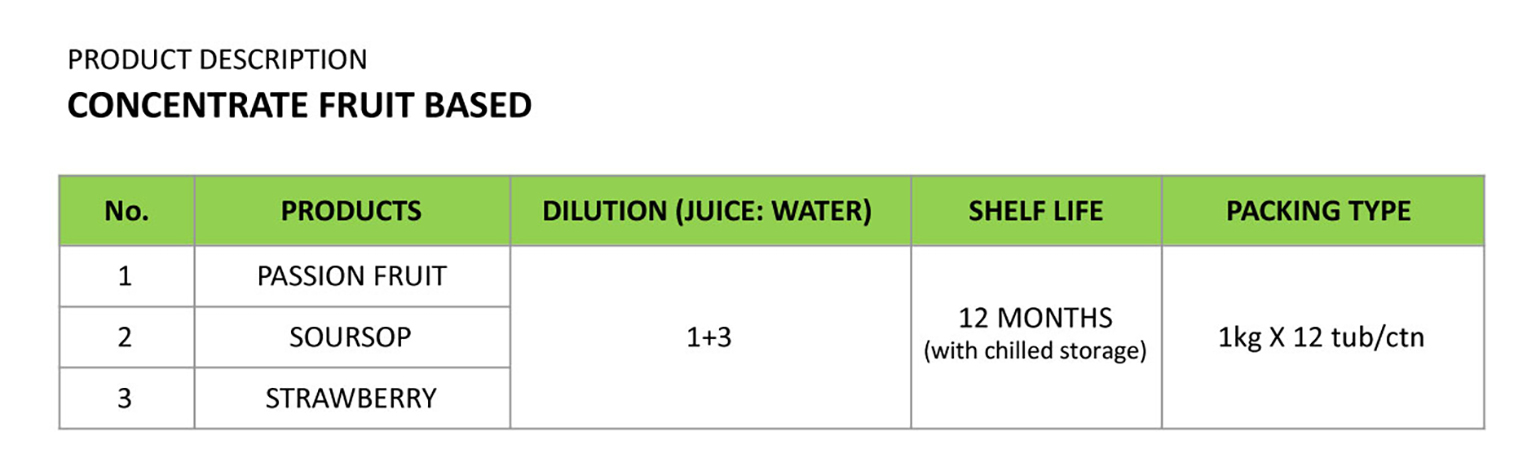 Concentrate Fruit Based - Hawana Fruit Juice