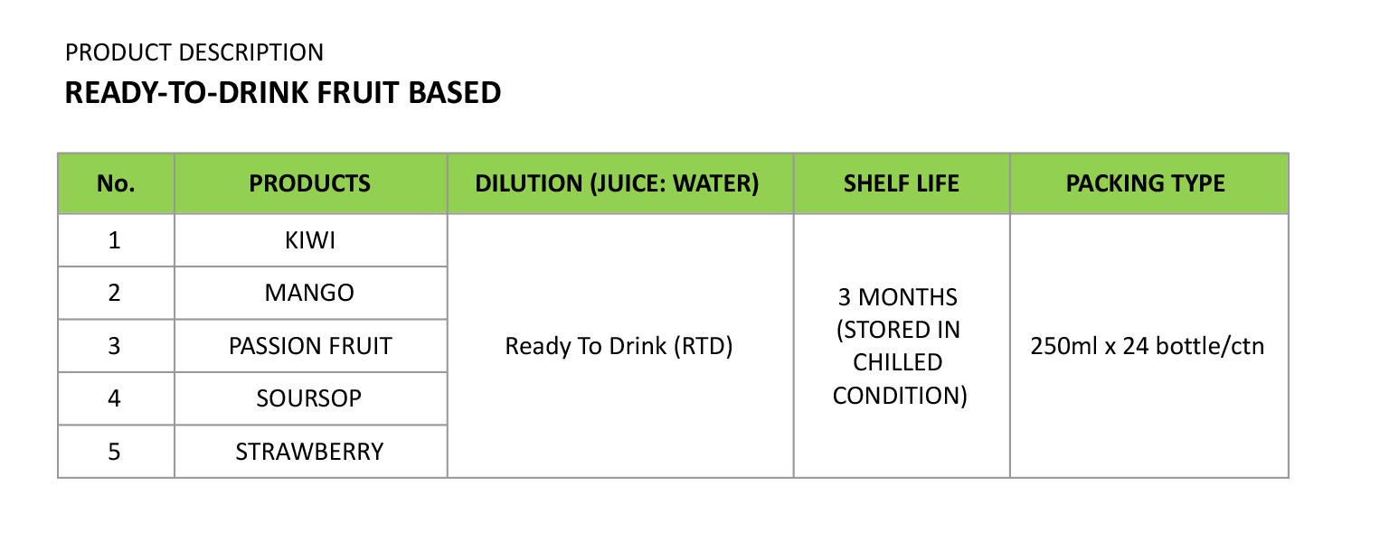 Ready To Drink Fruit Based - Hawana Fruit Juice